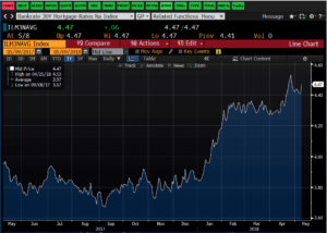 Margin Compression (What Caused Lender Profit Margin Compression?) | MCT