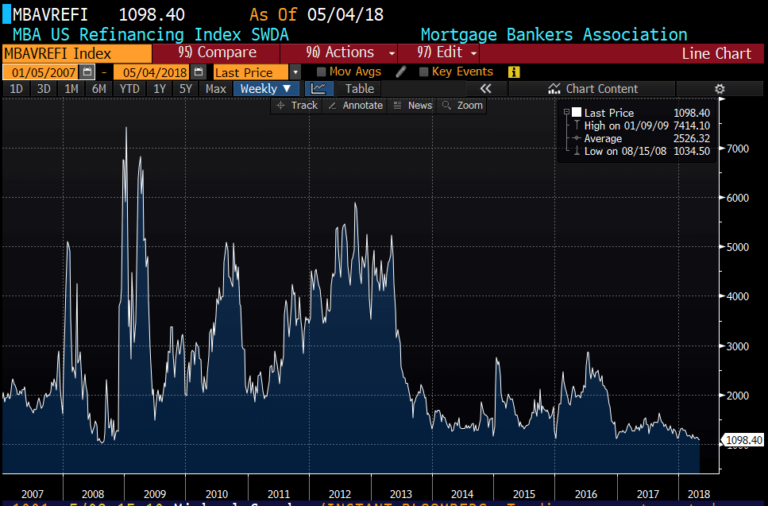 Margin Compression (What Caused Lender Profit Margin Compression?) | MCT