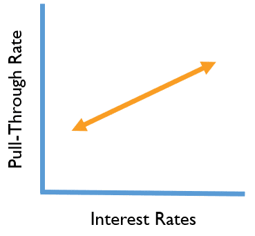 Pipeline Pull-through Rate Analysis Explained | MCT