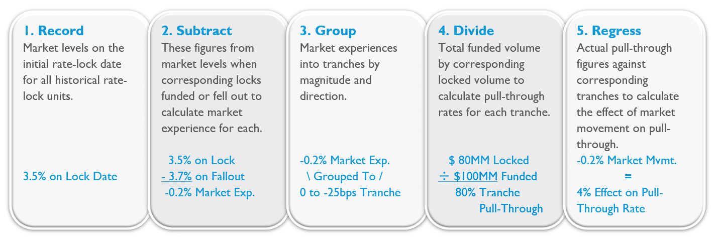 Pipeline Pull-through Rate Analysis Explained | MCT