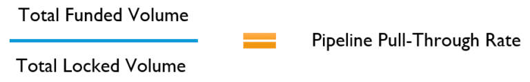 Pipeline Pull-through Rate Analysis Explained | MCT