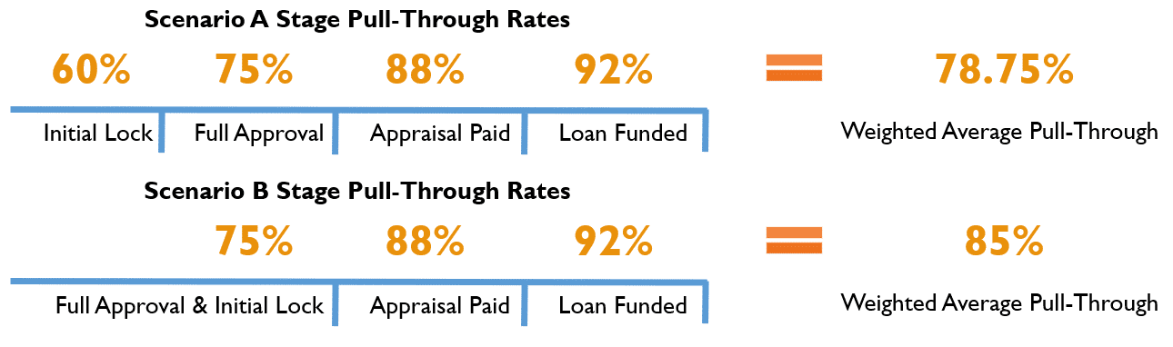 Pipeline Pull-through Rate Analysis Explained | MCT