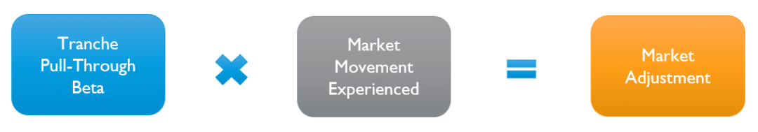 Pipeline Pull-through Rate Analysis Explained | MCT