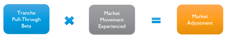 Pipeline Pull-through Rate Analysis Explained | MCT