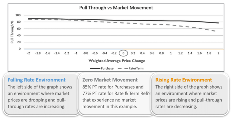 Pipeline Pull-through Rate Analysis Explained | Mortgage Capital ...