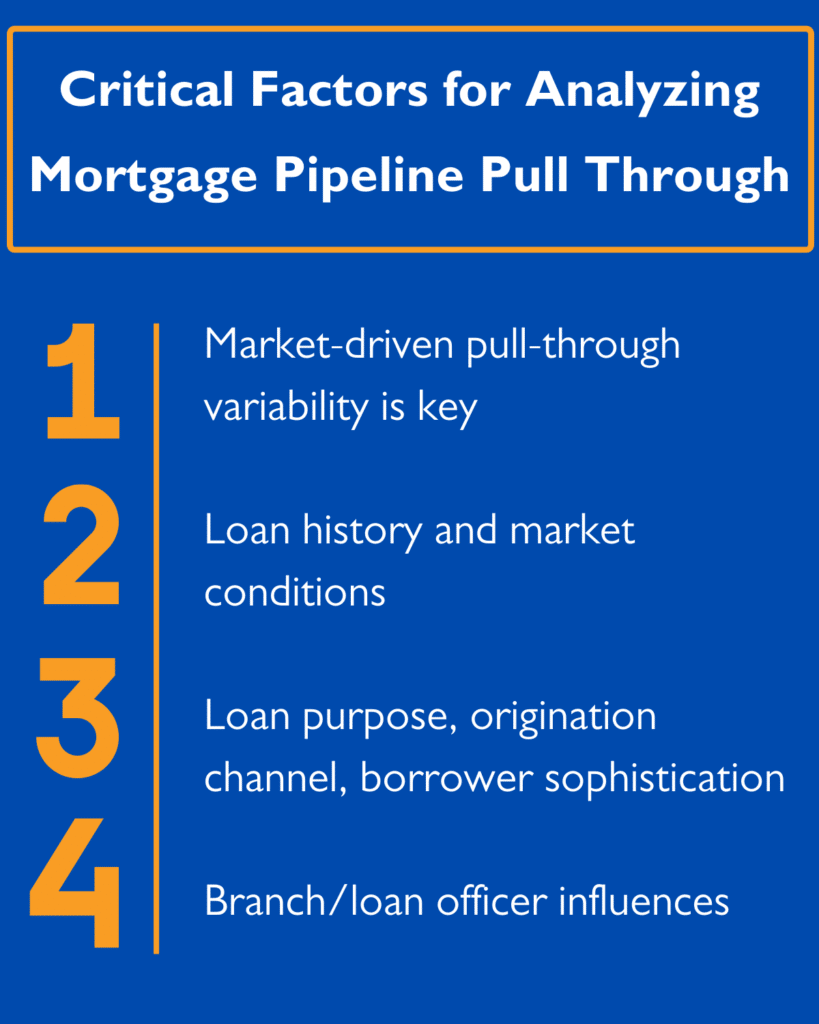 Pipeline Pull-through Rate Analysis Explained | Mortgage Capital ...
