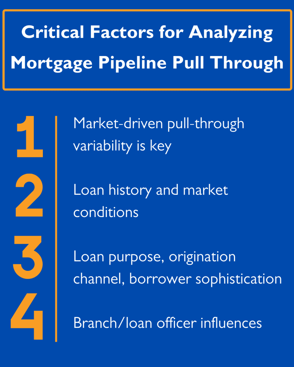 Pipeline Pull-through Rate Analysis Explained | Mortgage Capital ...