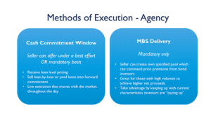 Best Execution Analysis in the Secondary Mortgage Market | MCT