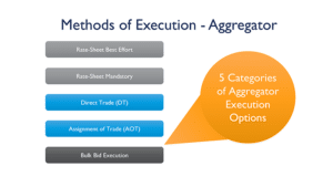 Best Execution Analysis in the Secondary Mortgage Market | MCT