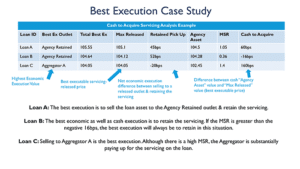 Best Execution Analysis in the Secondary Mortgage Market | MCT