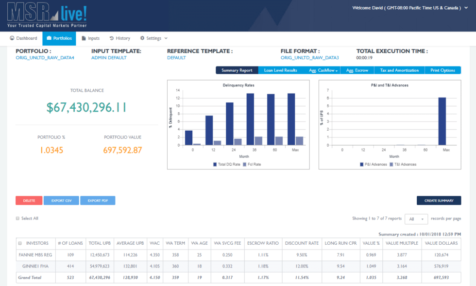 Mortgage Servicing Rights (MSR) Valuation Services & Hedging | MCT