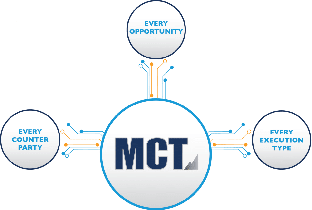 Mortgage Capital Trading (MCT) | Mortgage Secondary Market Solutions