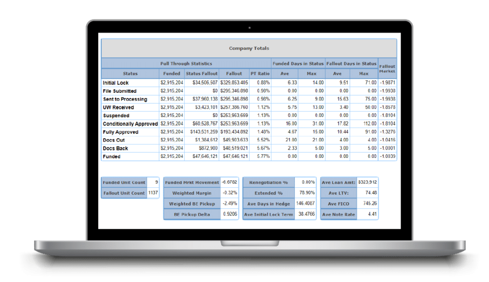 The Largest Loan Trading Exchange for the U.S. Secondary Market: MCT ...