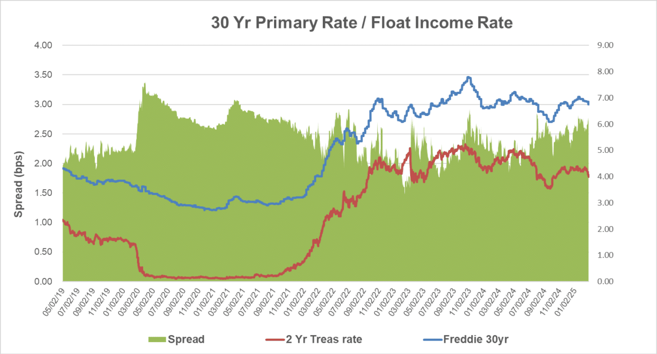 MSR Market Monthly Update - March 2025 | MCT