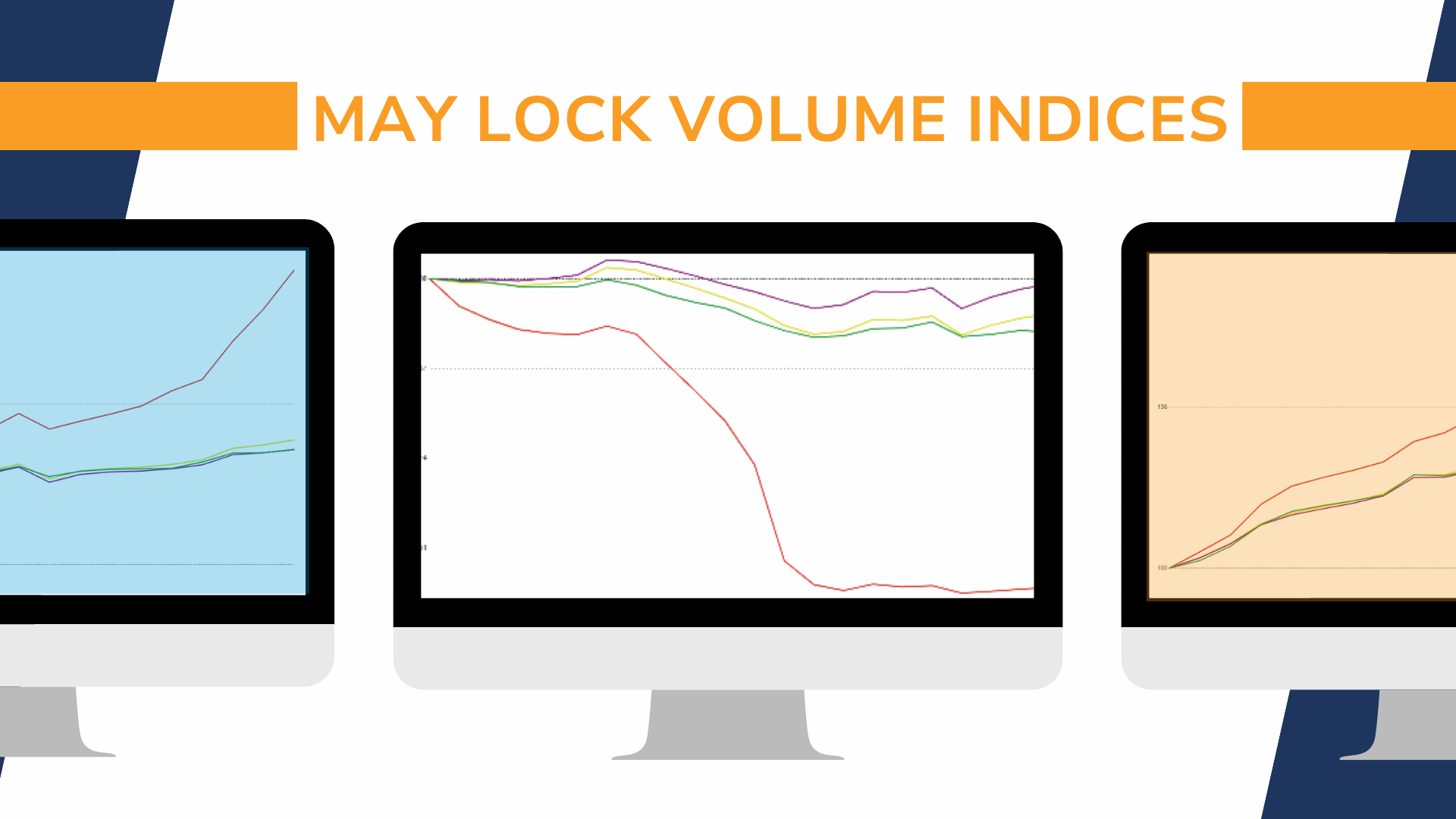 MCT Reports Unchanged May Lock Volume as Economic Uncertainty Continues