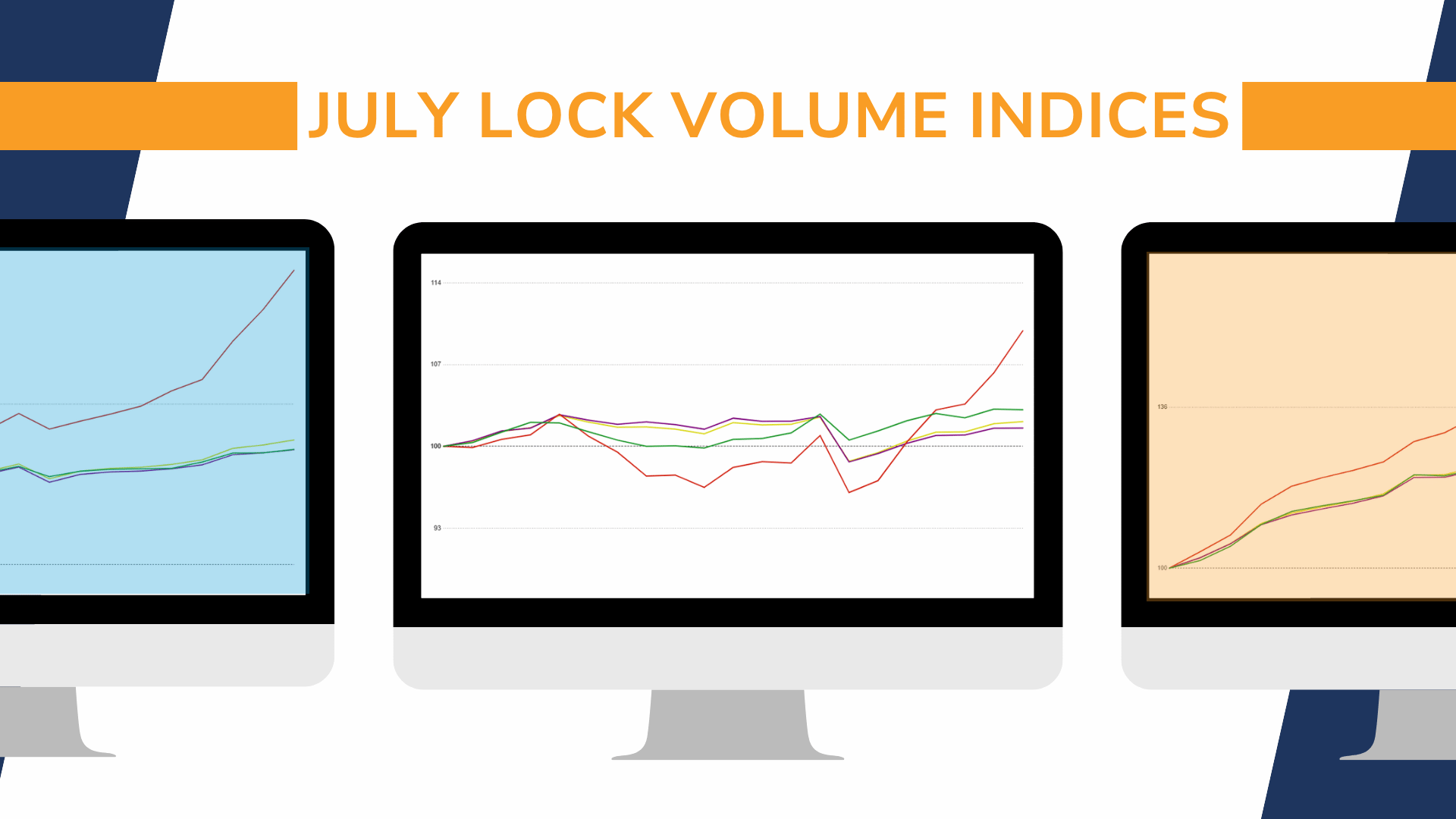 Rate/Term Refis Surge Nearly 10% as Purchase Activity Steadies in MCT’s ...