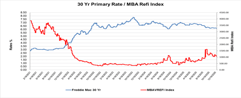 MSR Market Monthly Update - January 2026 | MCT